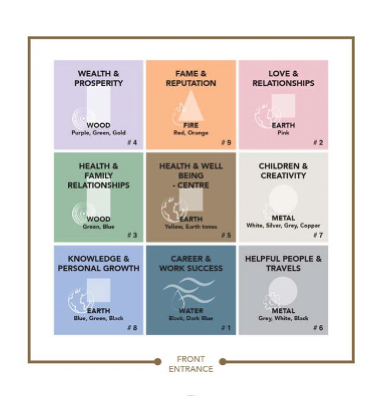 FENG SHUI MAP (BAGUA MAP) – House of Balance Shop