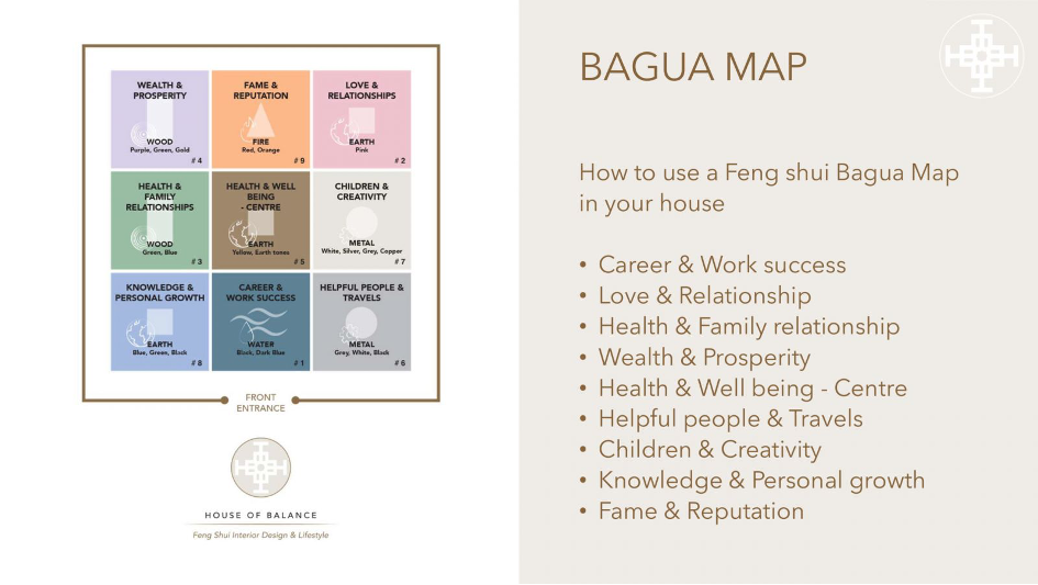 FENG SHUI KART - An Energy map of your home (BAGUA MAP) – House of ...
